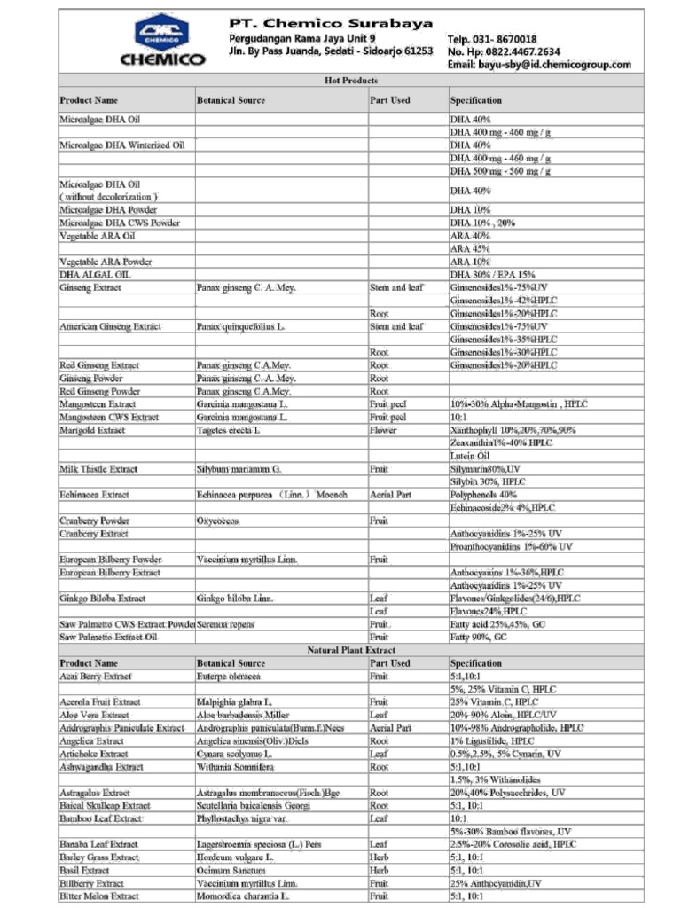 Chemico Product List Extract PDF | PDF