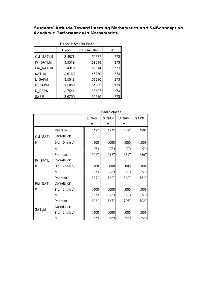 Student Attitudes Impacting Math Performance | PDF