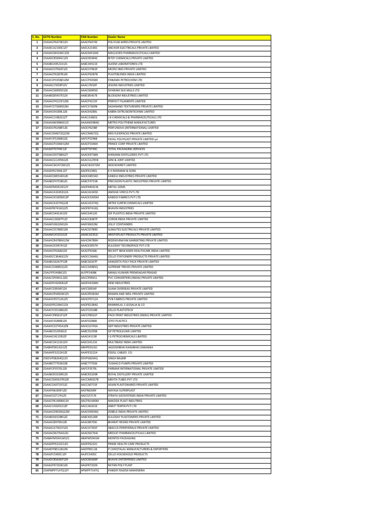 DAMAN-UTGST-FINAL List | PDF | Materials Science | Organic Polymers