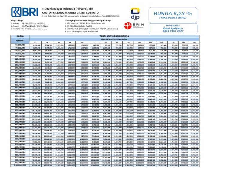 Tabel BRIguna 2023.pdf | PDF