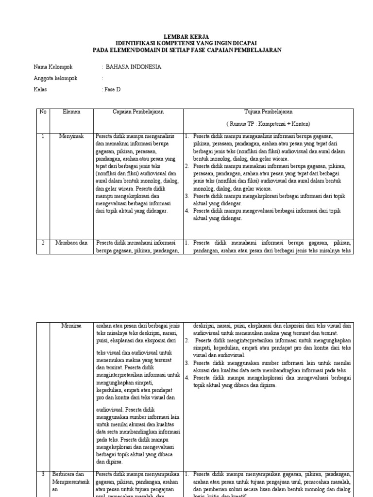 01 Lembar Kerja Analisis CP2 | PDF