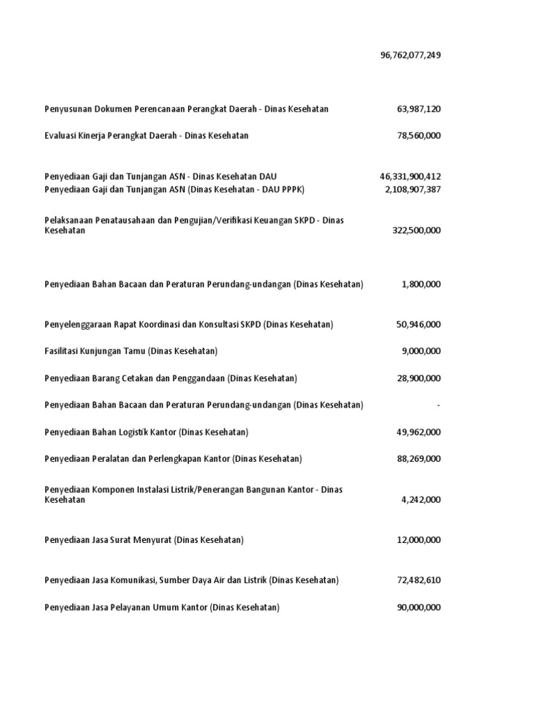 Fmis Sementara | PDF