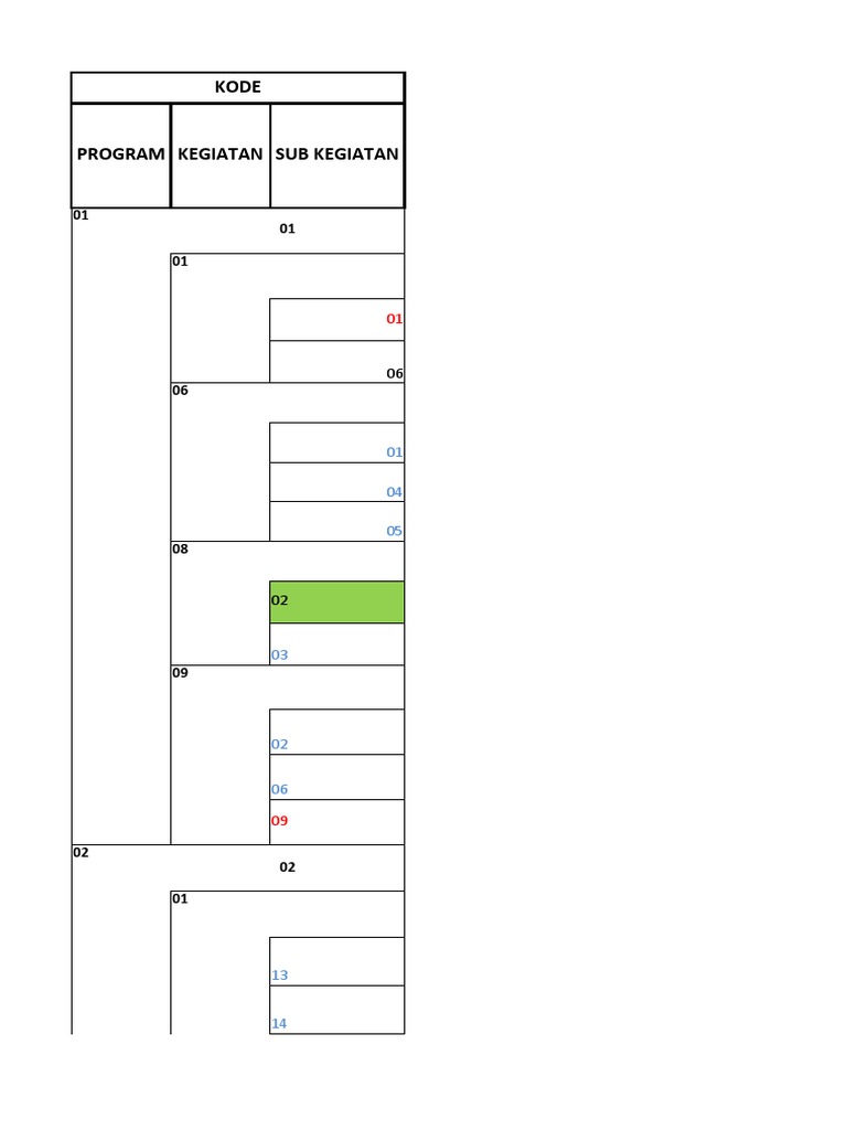 Rekapan Sumber Dana Danga.xlsx | PDF