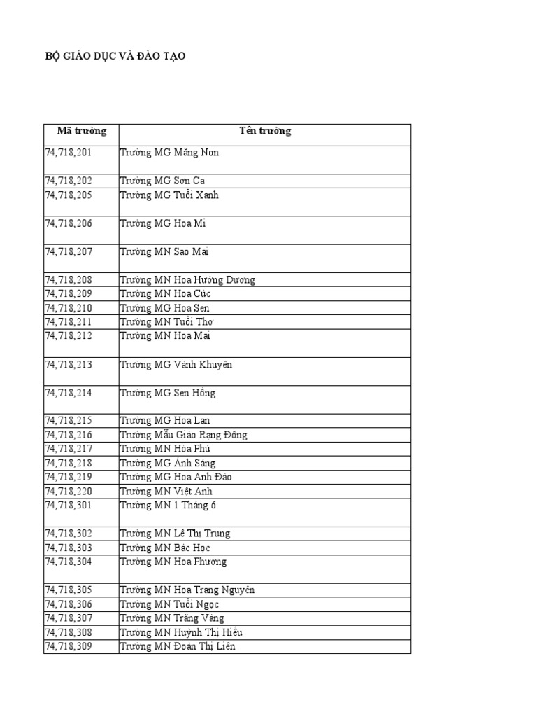 S GDT Binh DNG - MN | PDF