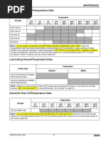 Sae J2707-2021 | PDF | Brake | Horsepower