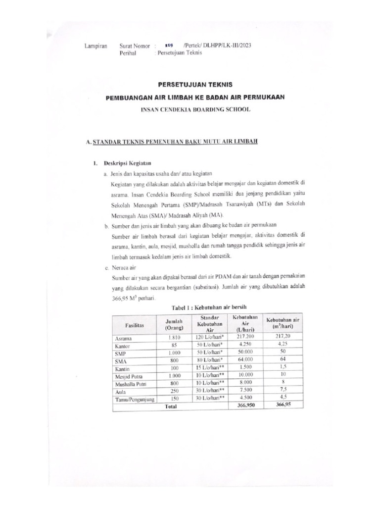Pemerintah Kabupaten Lima Puluh Kota-3 PDF | PDF