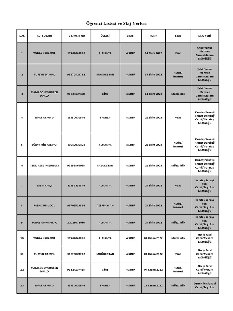 2022-2023 Akademi̇k Yili - Staj Programi | PDF