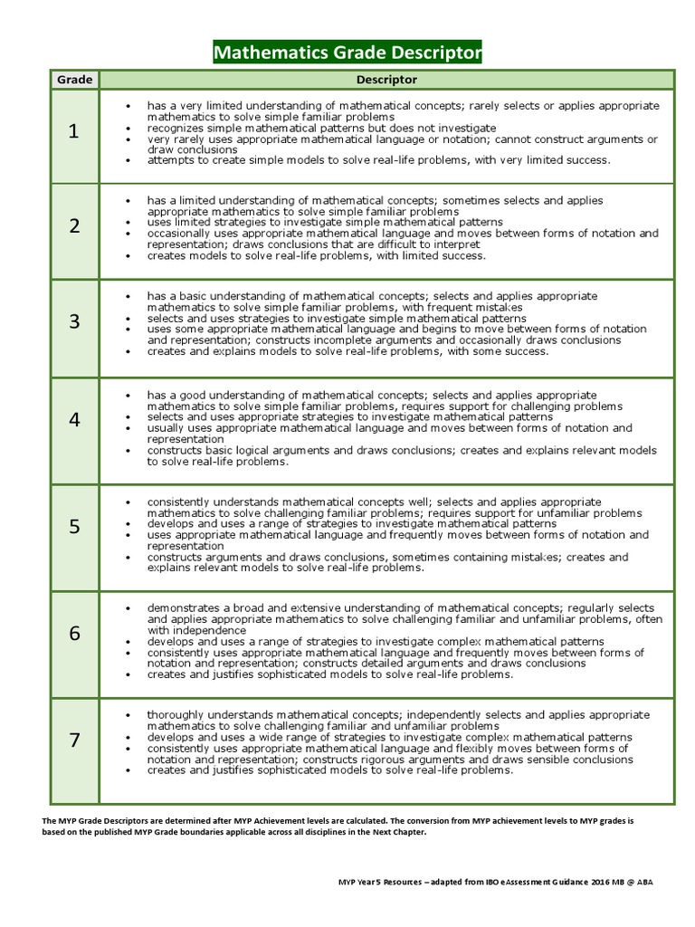 MYP Grade Descriptors by Subject | PDF