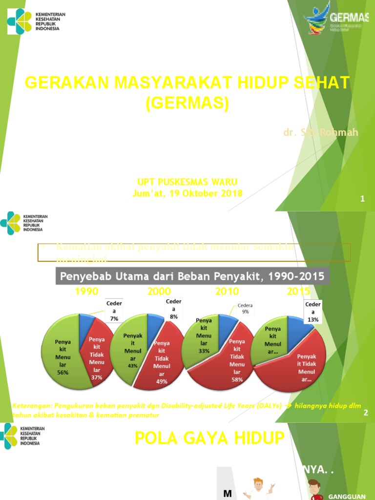 Gerakan Masyarakat Hidup Sehat (GERMAS) | PDF