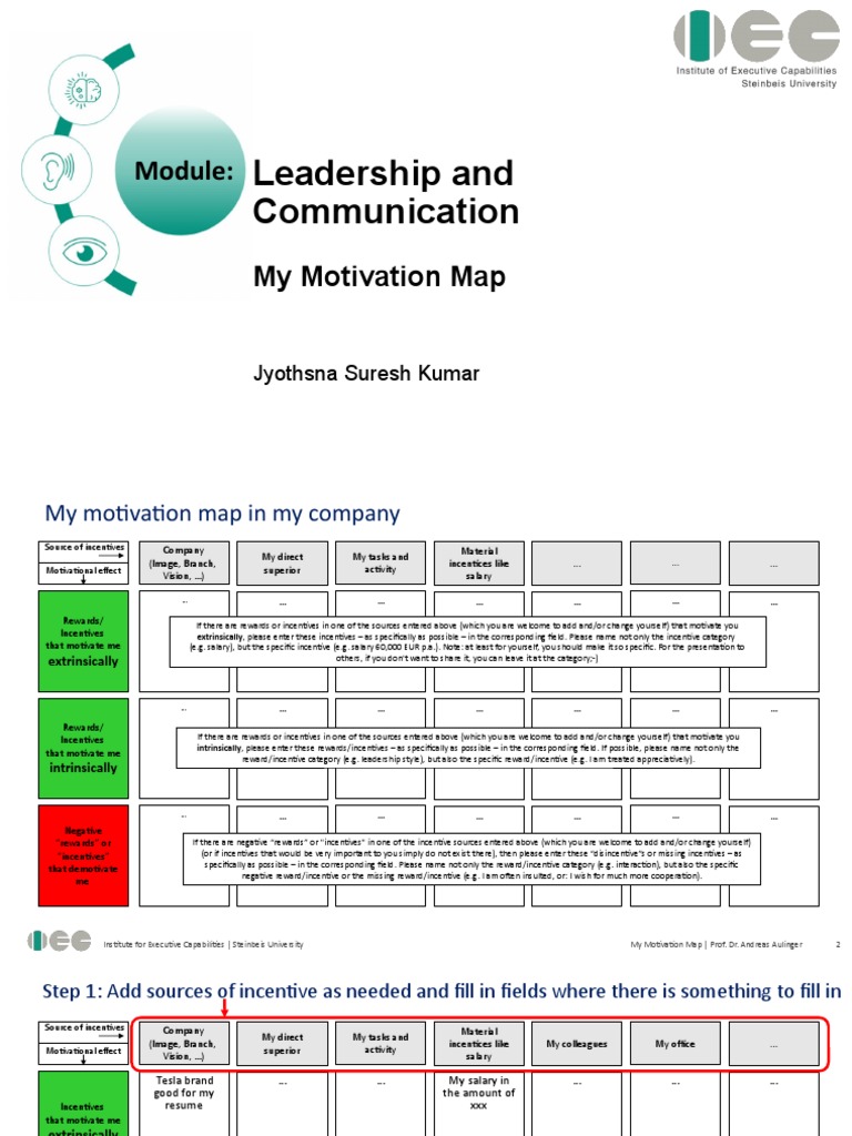 My Motivation Map - Jyothsna Suresh Kumar | PDF | Incentive | Motivation