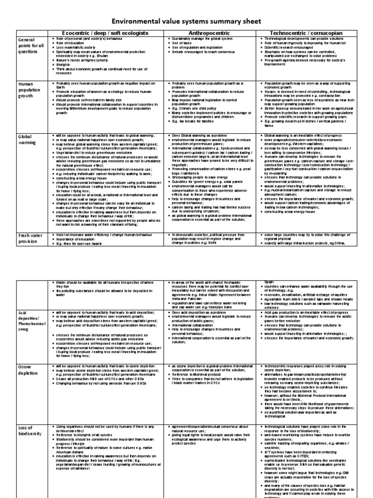 Comparing Environmental Value Systems: Ecocentric, Anthropocentric, and Technocentric ...