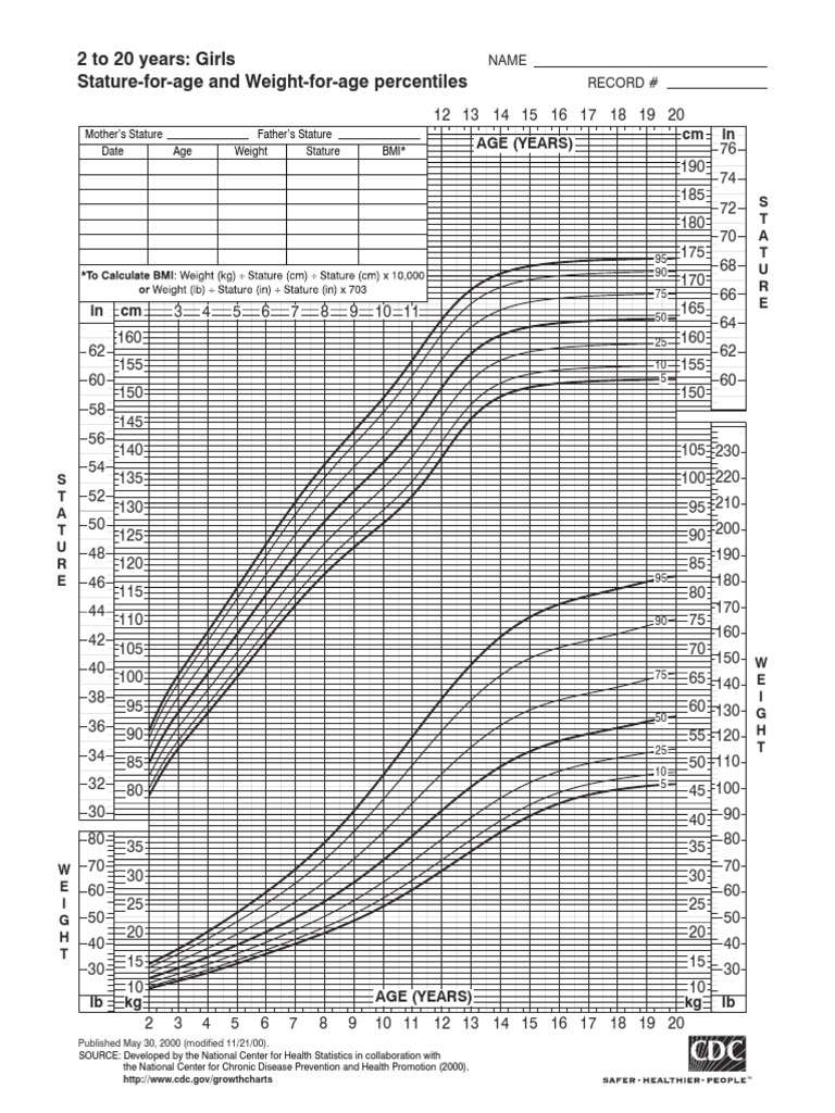 Girls Growth Chart: Ages 2-20 | PDF | Body Mass Index | Nutrition