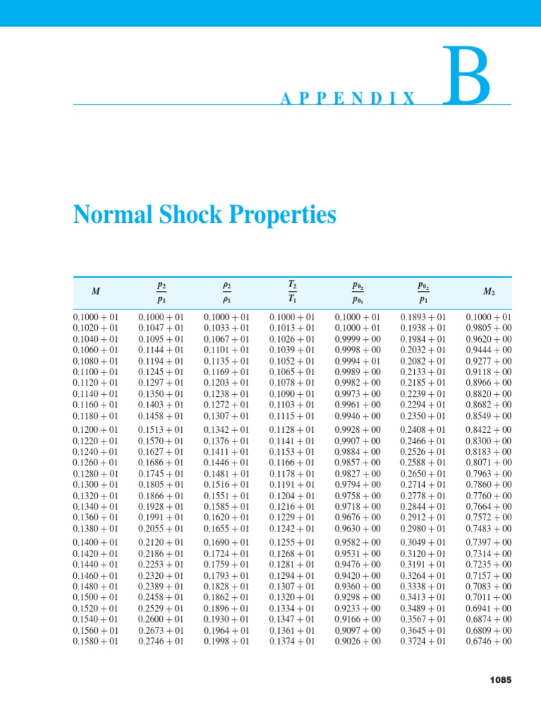 APPENDIX B - Normal Shock Properties PDF | PDF