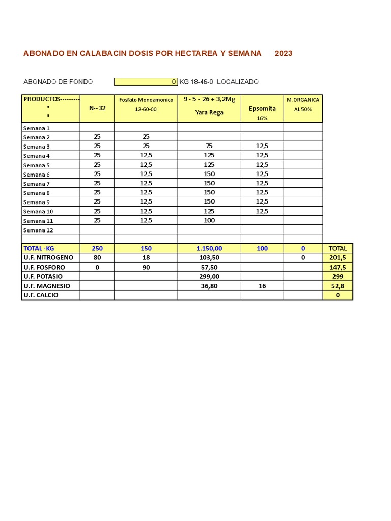 ABONADOS Calabacín 2023 Yara PDF | PDF