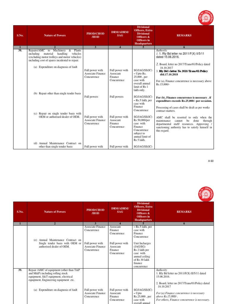 MSOP Part A Item 38 (E) PDF | PDF
