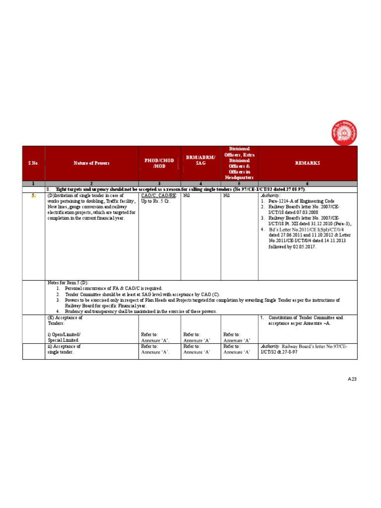 MSOP Part A Item 5 F PDF | PDF