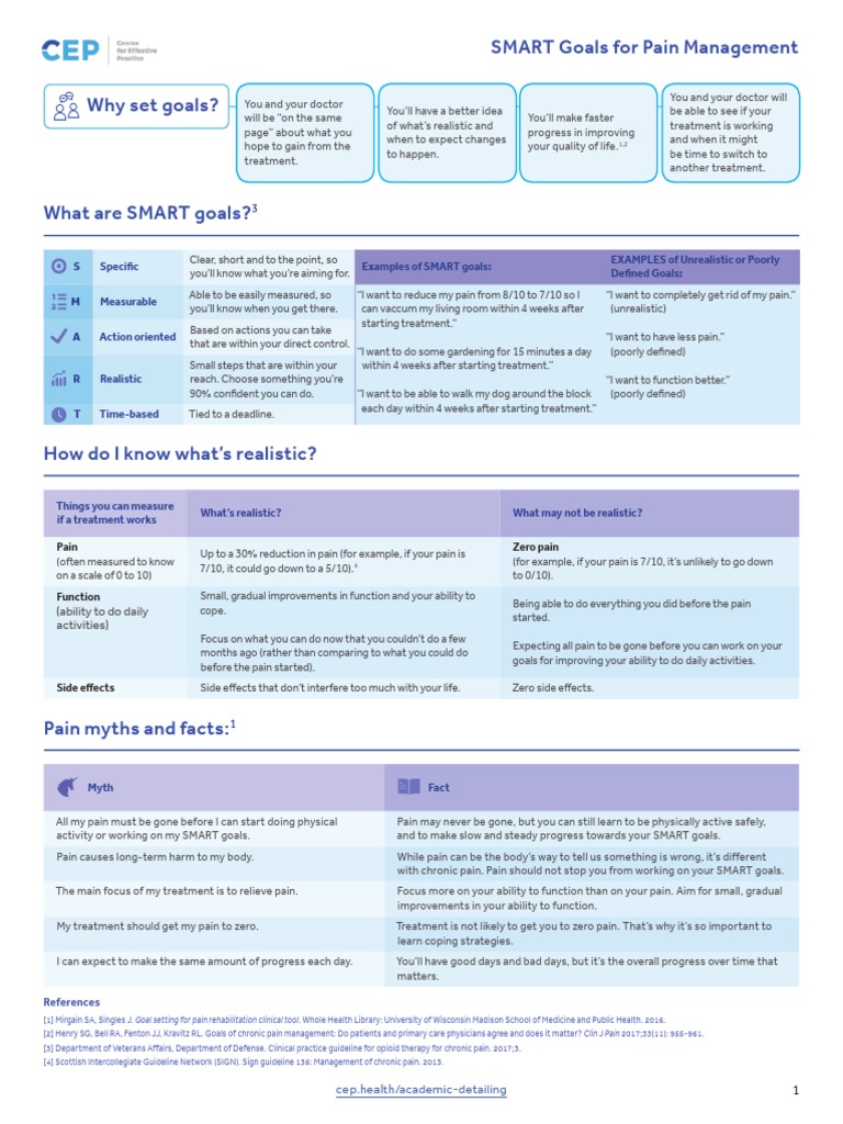 Uploaded SMART Goals For Pain Management Patient Handout Updated Links ...