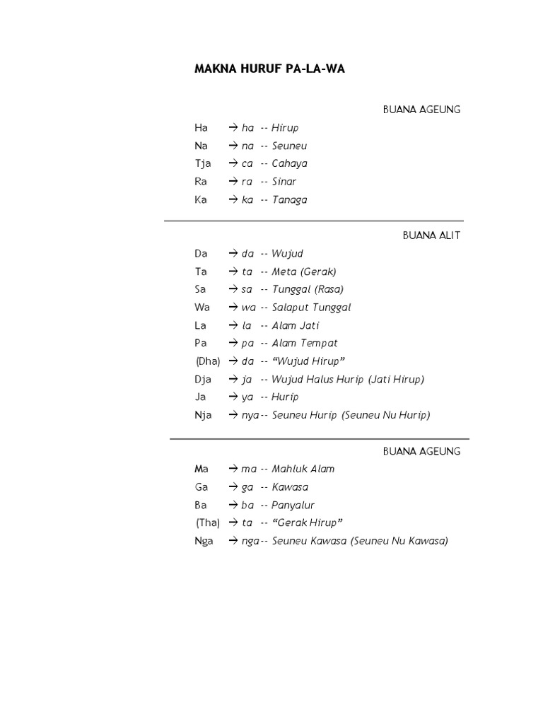 4 HURUF Palawa | PDF