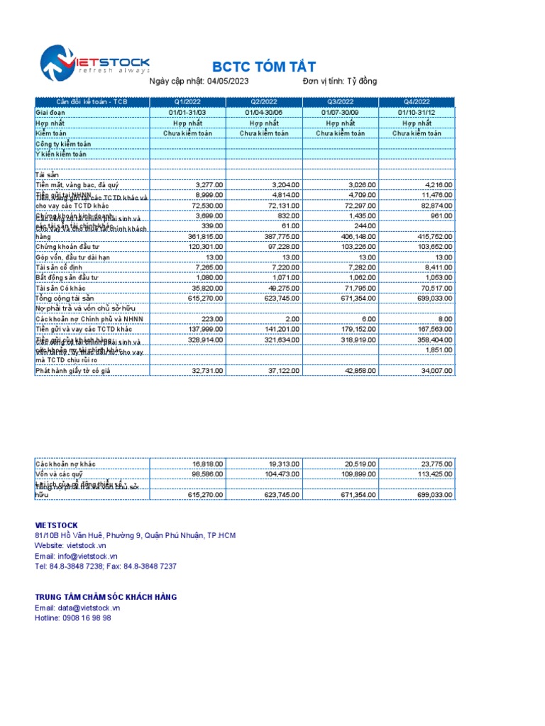 VietstockFinance TCB Bao-Cao-Tai-Chinh BCTT 20230504-085207 | PDF