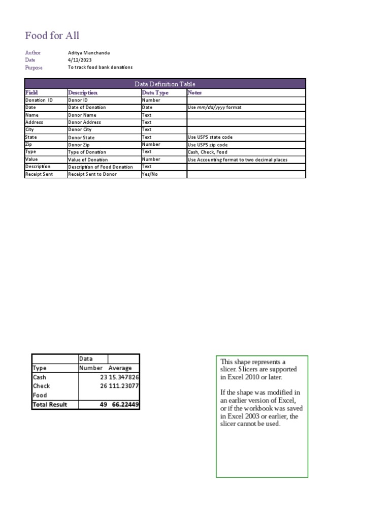 Food Bank Donation Tracking Data | PDF