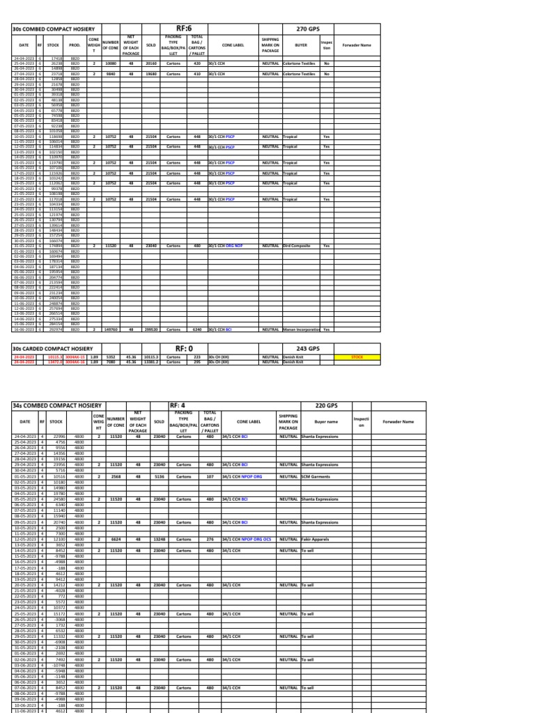 Hosiery Production and Shipping Data | PDF