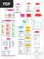 Chapter 4, NOTES. Class-12 | PDF | Mental Disorder | Anxiety Disorder