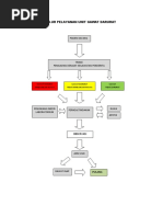 Kode ICD Stroke Non Hemoragik | PDF