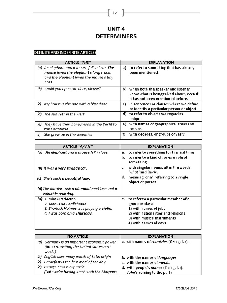 Determiners: A Comprehensive Guide to Using Articles, Demonstratives, Quantifiers and Other ...