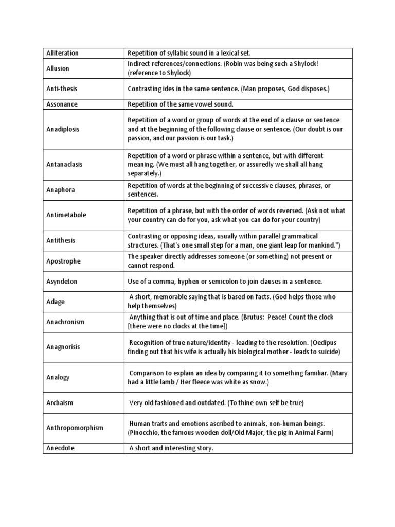Literary Devices Glossary | PDF
