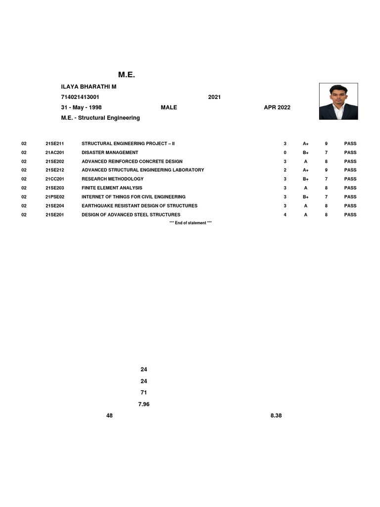 Ilaya Bharathi M 714021413001 2021 31 - May - 1998 Male APR 2022 M.E. - Structural Engineering ...