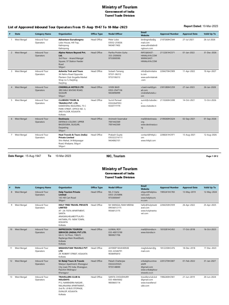 Inbound Tour Operators | PDF