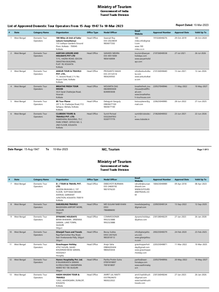 Domestic Tour Operators | PDF