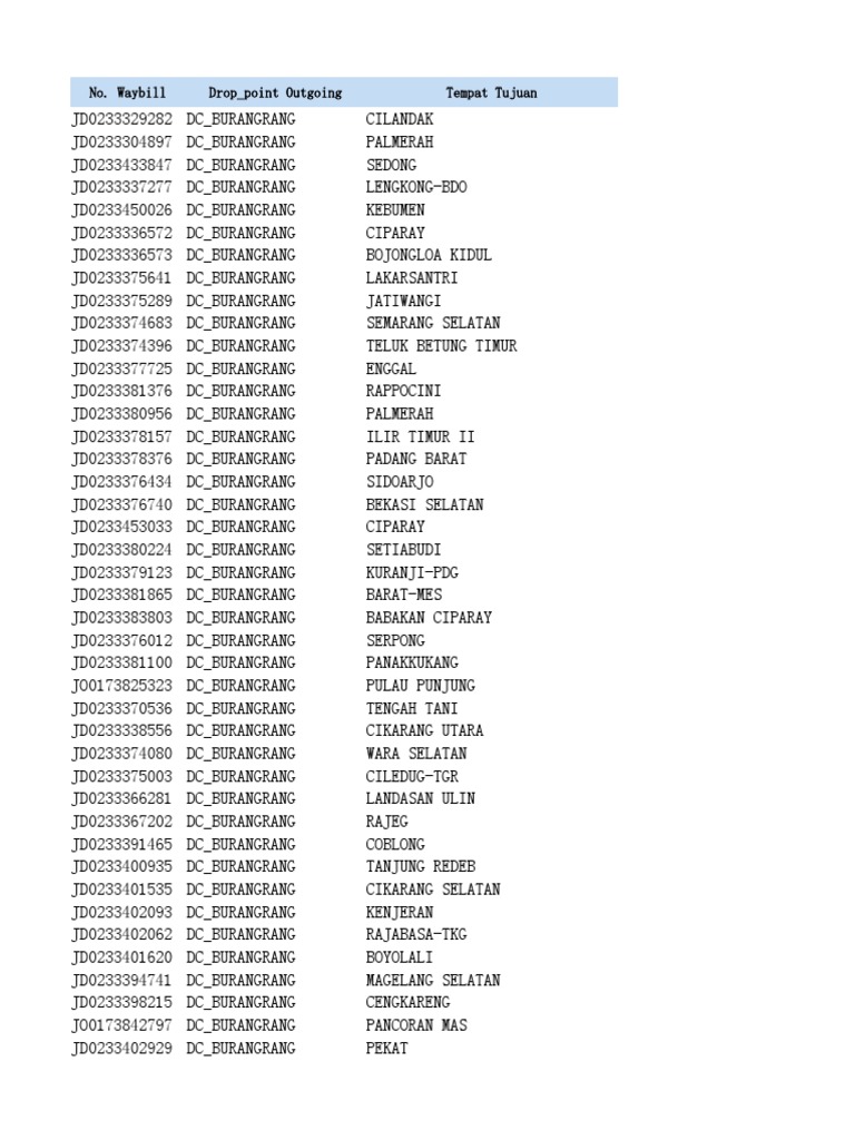 Waybill and Shipping Costs Overview | PDF