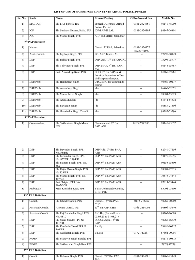 Punjab Armed Police Officer List | PDF