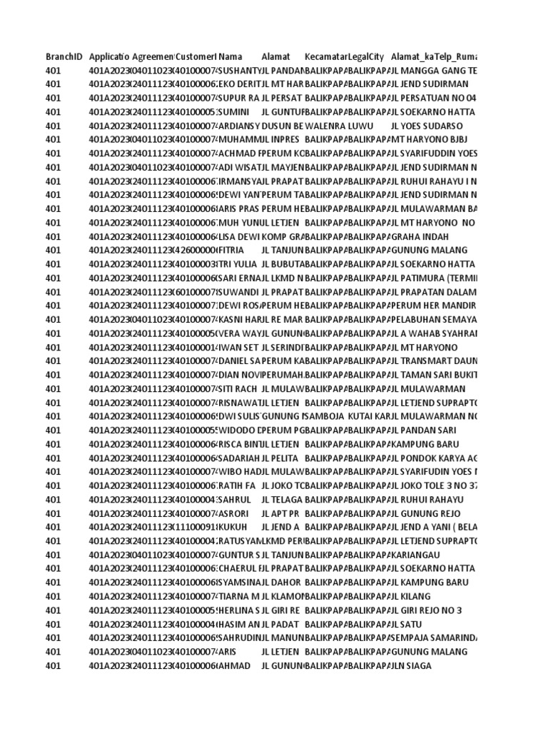 CP Final Maret 2023 | PDF