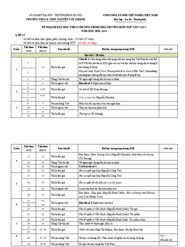 KHDH Ngữ Văn - Đã Cắt | PDF