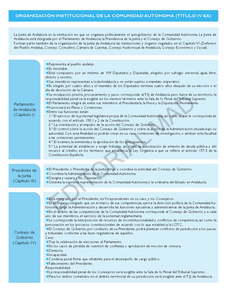 Esquema Tema 2 Instituciones PDF | PDF | Parlamento | Justicia