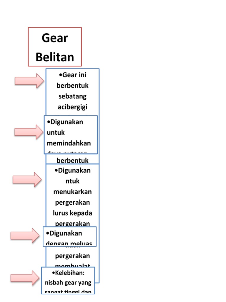Gear Belitan | PDF