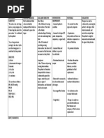 Case Presentation - Anemia NCP1 | PDF | Bleeding | Health Sciences