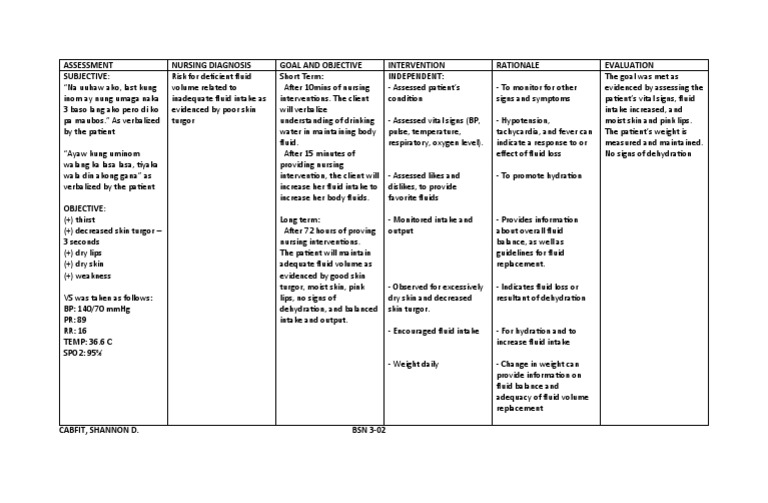 NCP Risk Fluid Intake | PDF | Dehydration | Drinking