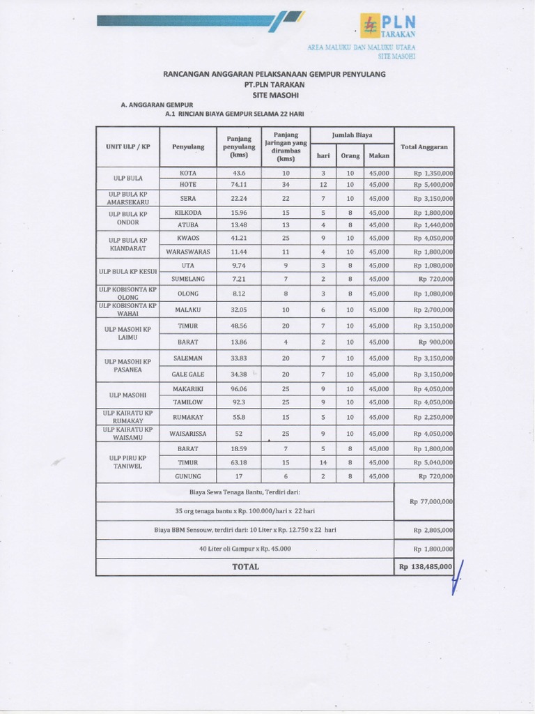 RAB GEMPUR PENYULANG SEPTEMBER MASOHI 2022.pdf | PDF