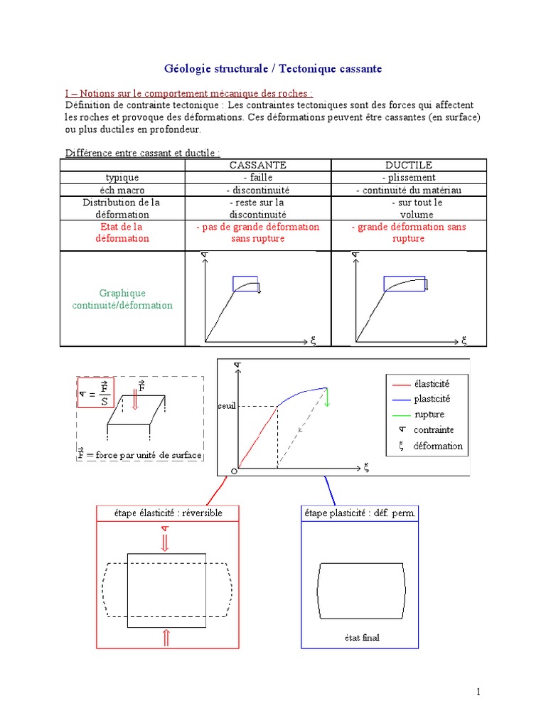 Géologie Structurale et Tectonique Cassante | PDF