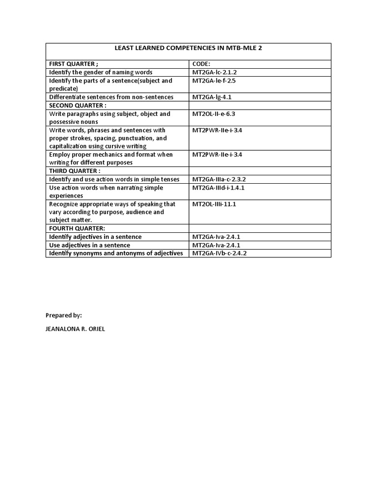 MTB-MLE 2 Competencies Overview | PDF