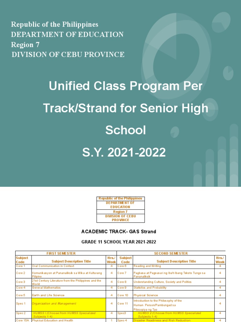 Senior High School Class Program 2021-2022 | PDF