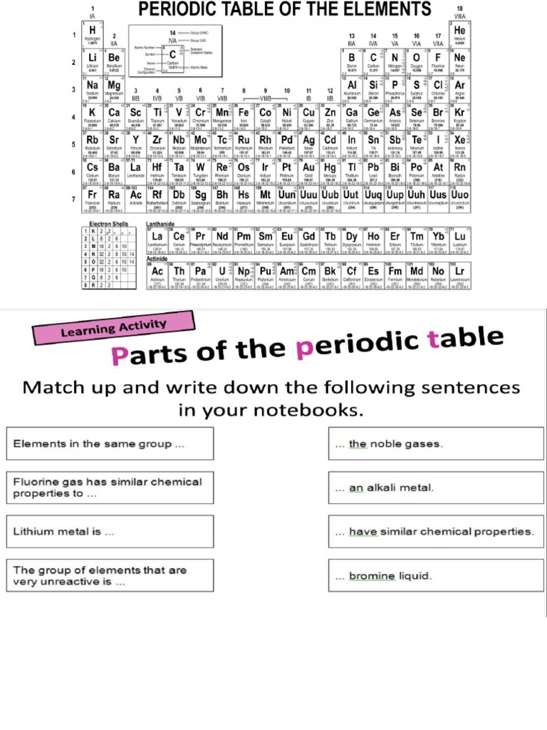 Year 8 Science Term 1 Periodic Table | PDF