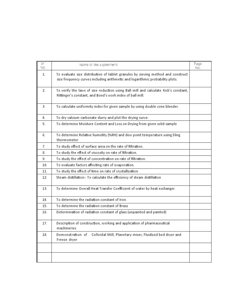 Pharmacutical Engineering, Practical, Lab Mannual..kT | PDF