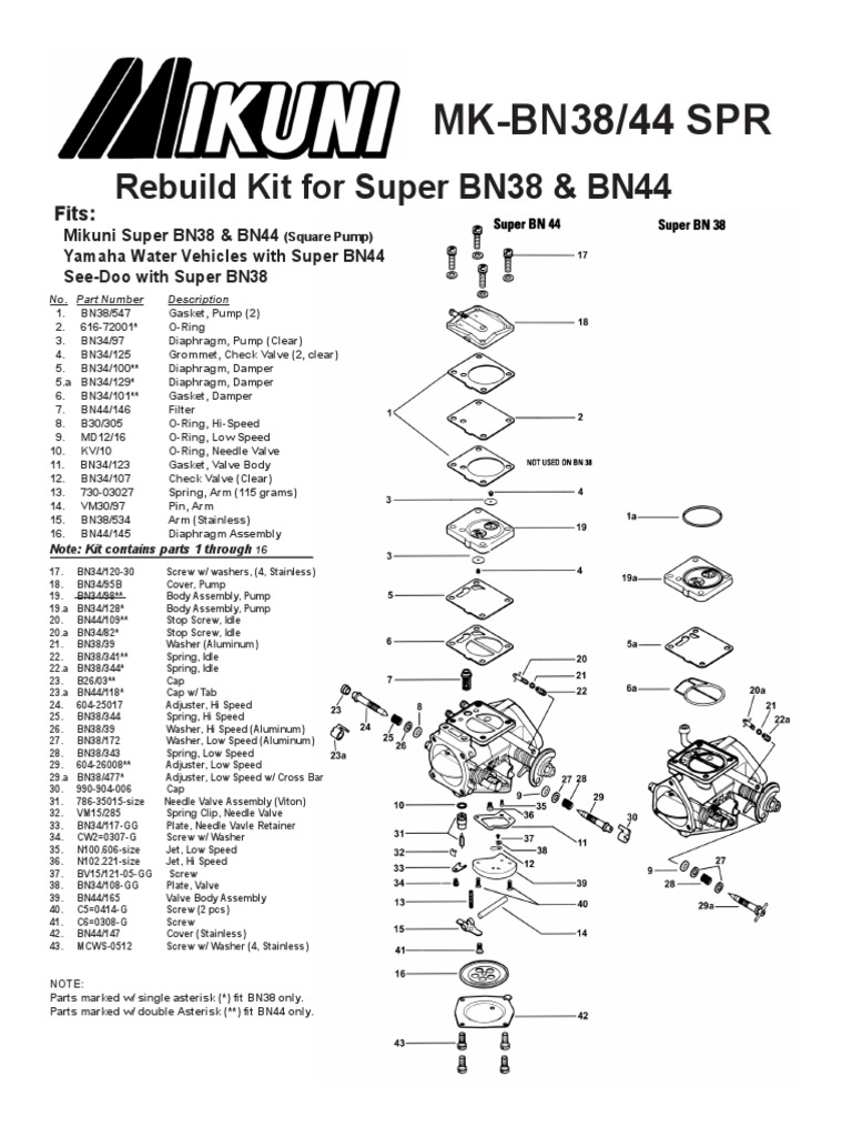 Mikuni Rebuild | PDF