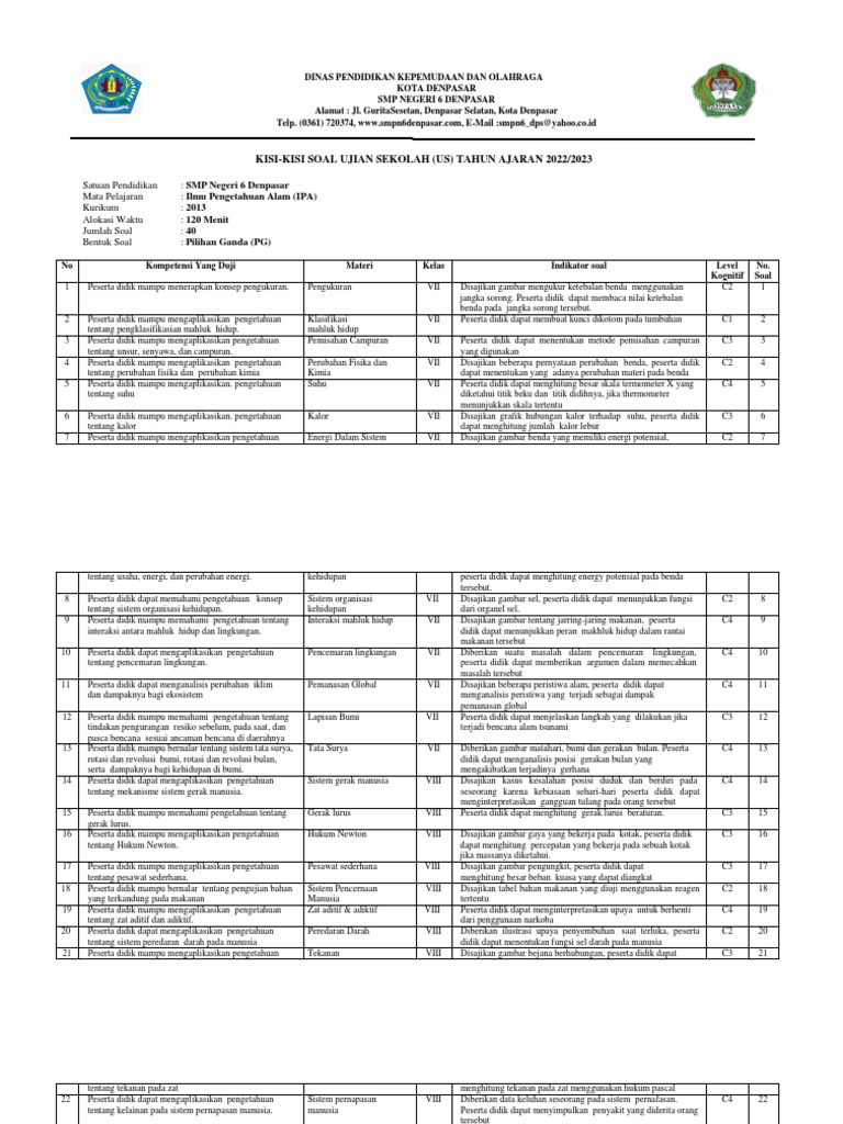 Kisi-Kisi Us - Ipa - Ix 2022 2023 PDF | PDF