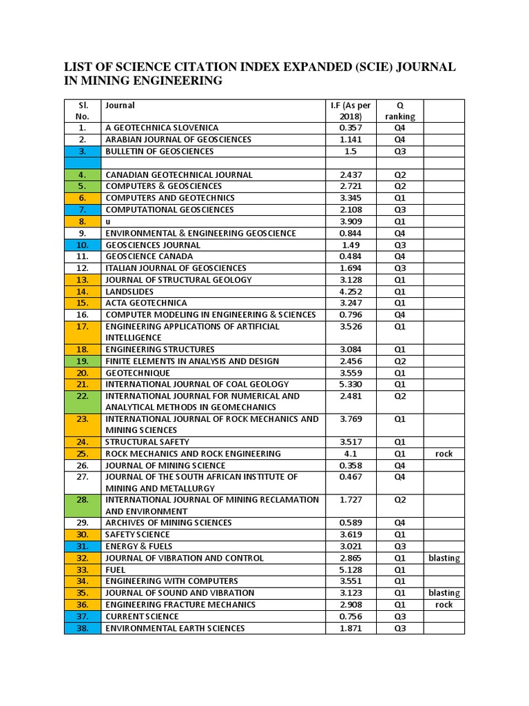 Q Ranking Journal List Mining Engineering | PDF