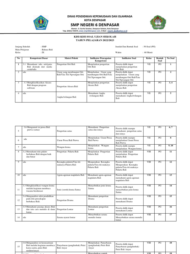 Kisi-Kisi Us BHS Bali PDF | PDF